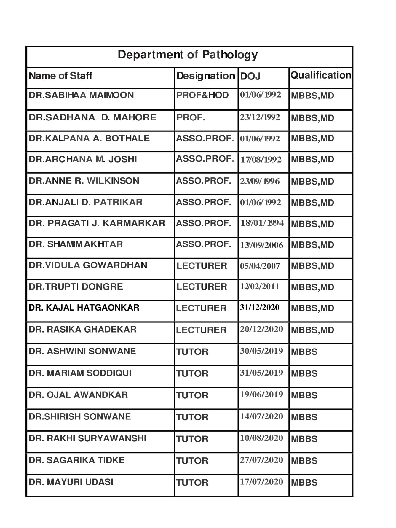 Department of Pathology – NKPSIMS