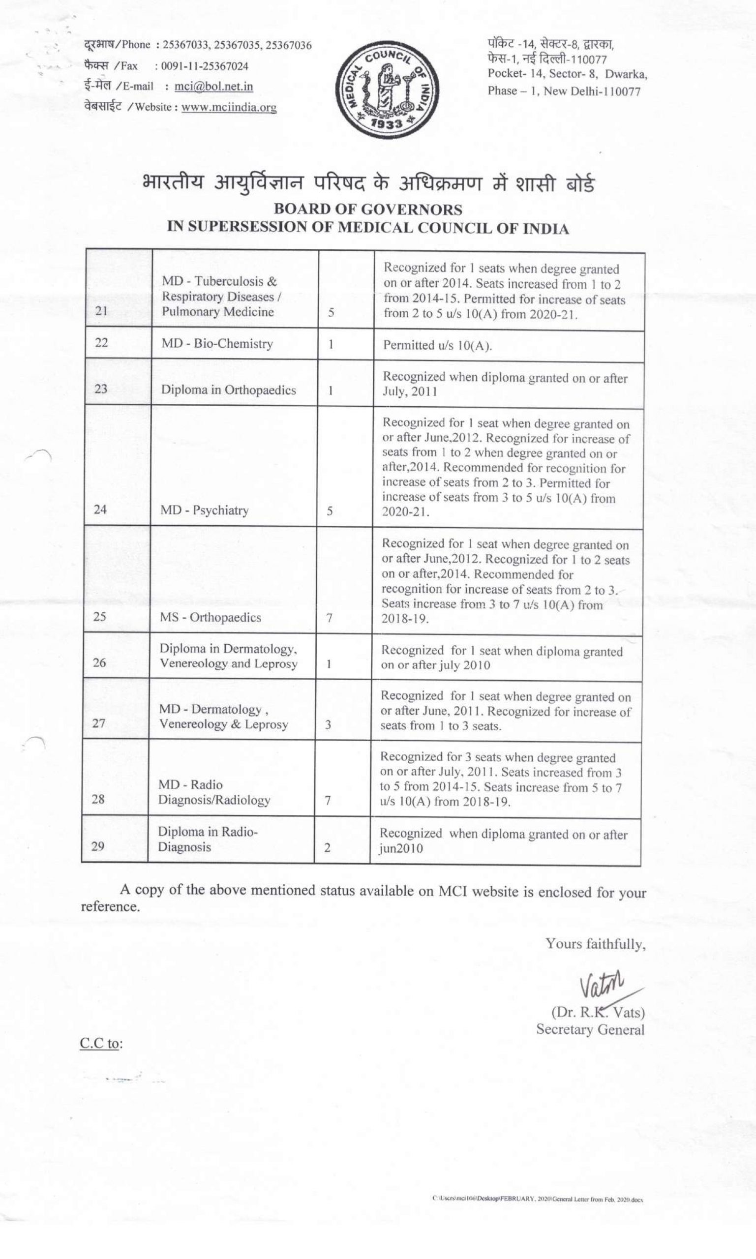 Information As Per NMC – NKPSIMS